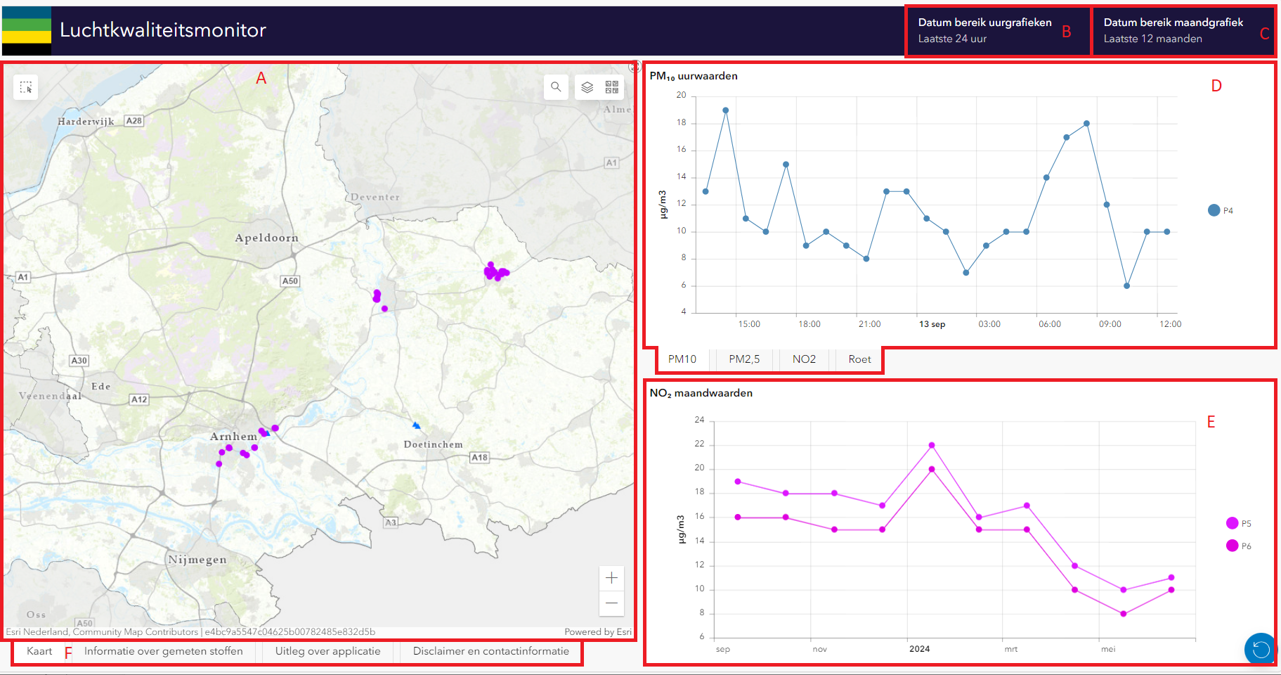 ArcGIS Dashboards